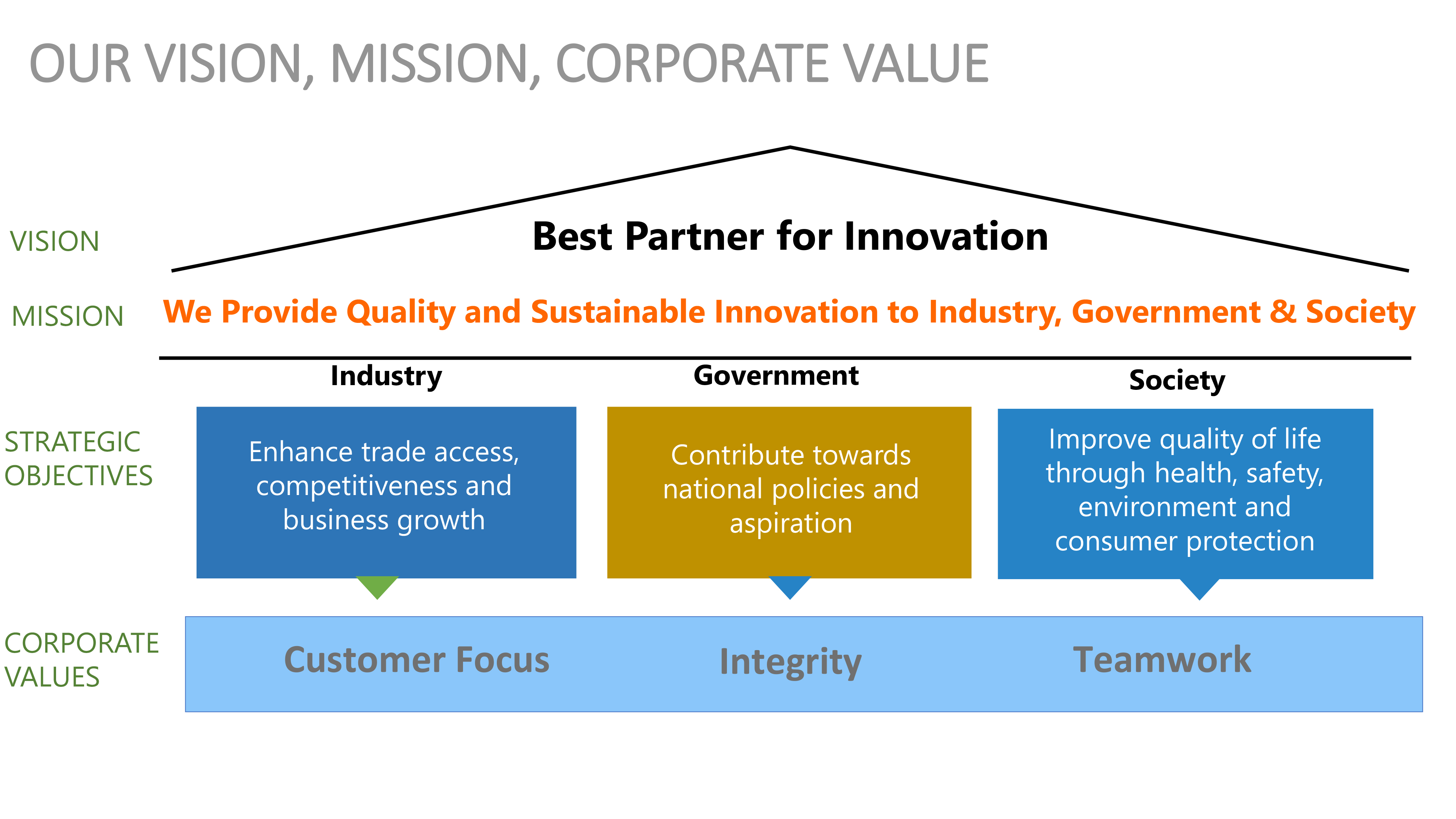 Vision & Mission
